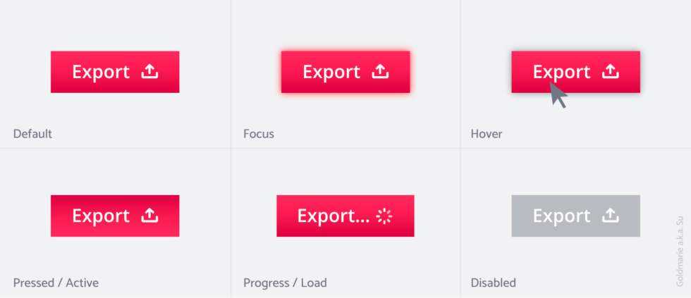 6 Regeln für perfektes Button Design - Su Wiemer